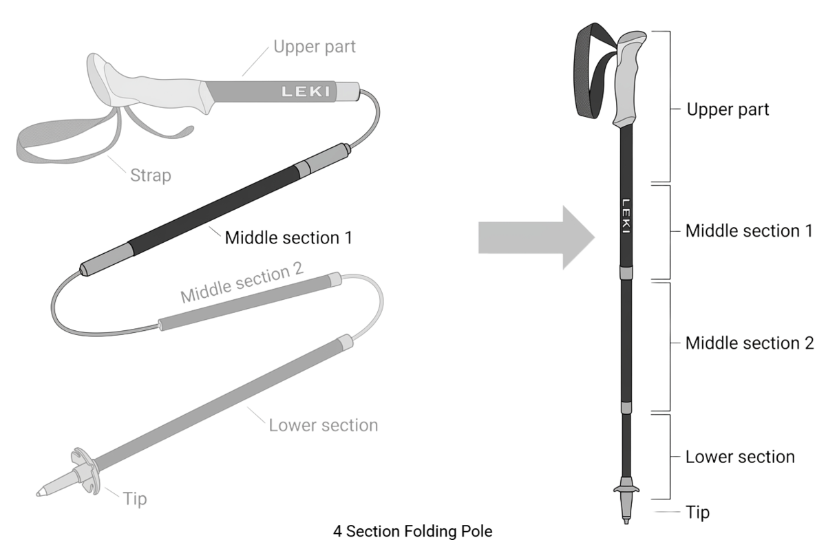LEKI Legacy FX TA / Makalu FX TA Middle Replacement Section — Trekking ...